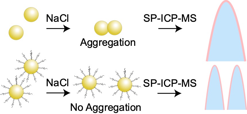 Publication in Analytical and Bioanalytical Chemistry – Wilhelm Lab