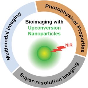 Publication in Advanced Photonics Research – Wilhelm Lab